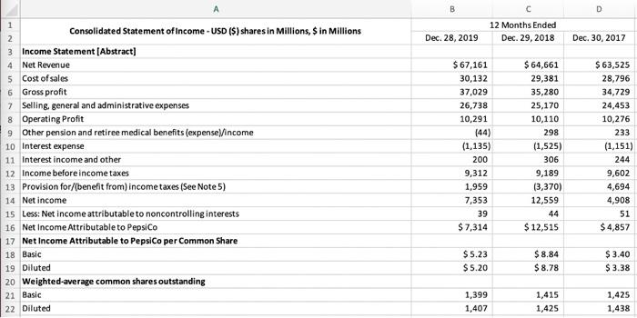 Solved Use the Excel file "PepsiCo Financial Statements" to | Chegg.com