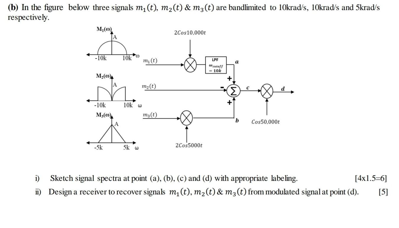 (b) In the figure below three signals | Chegg.com