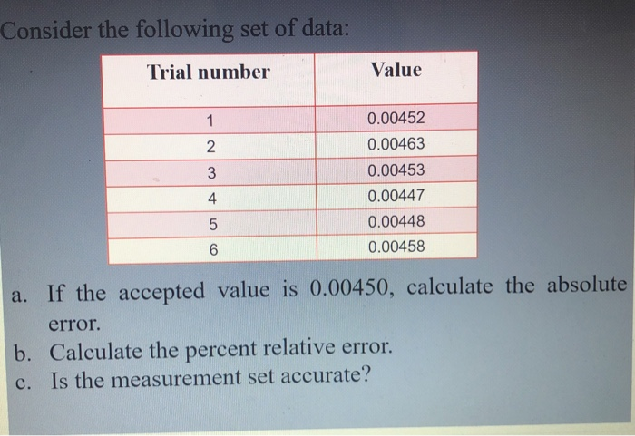 Solved Consider the following set of data: Trial number | Chegg.com