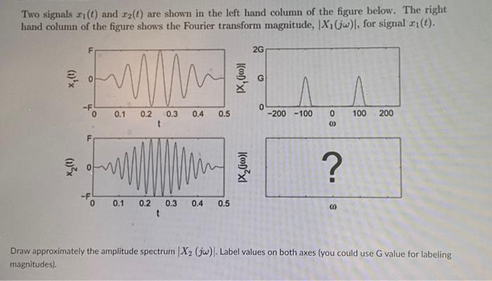 Solved Two signals x1(t) and x2(t) are shown in the left | Chegg.com