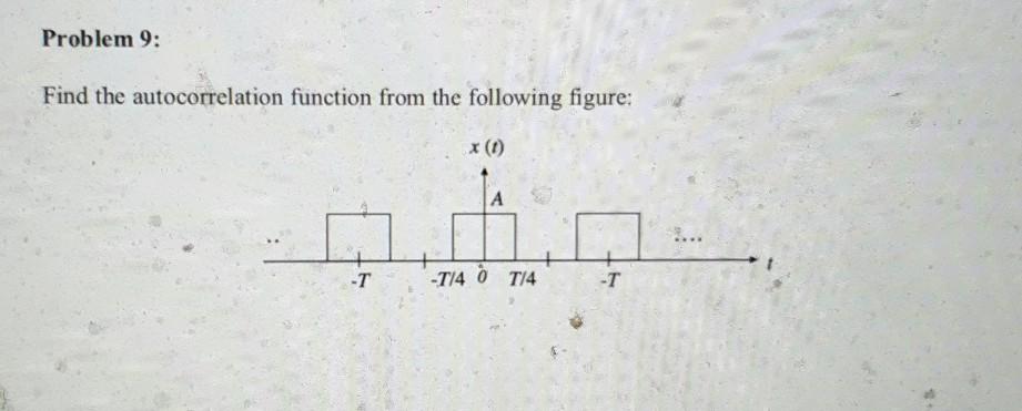 Solved Problem 9: Find the autocorrelation function from the | Chegg.com