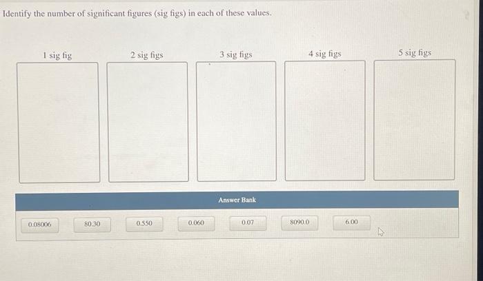 Solved Identify the number of significant figures (sig figs) | Chegg.com