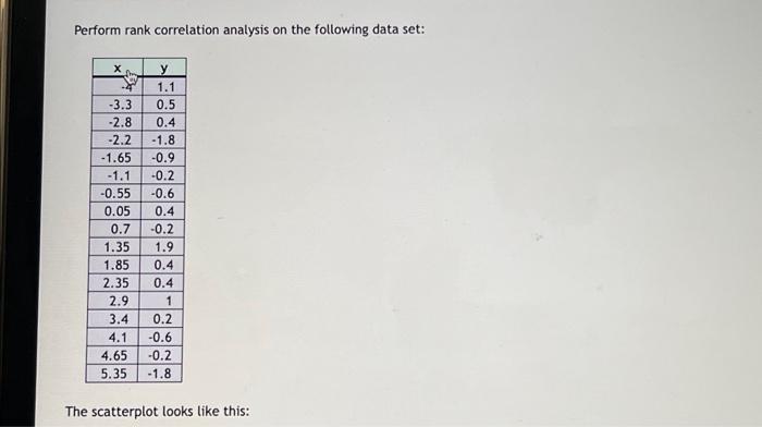 Solved Perform rank correlation analysis on the following | Chegg.com
