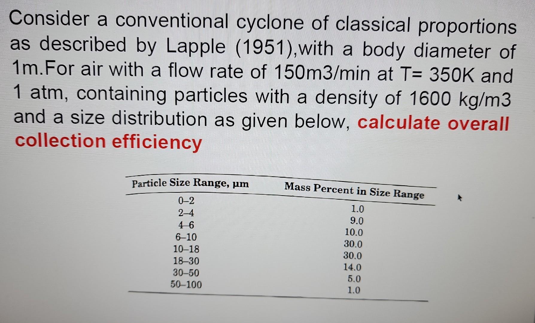 Solved Consider a conventional cyclone of classical | Chegg.com