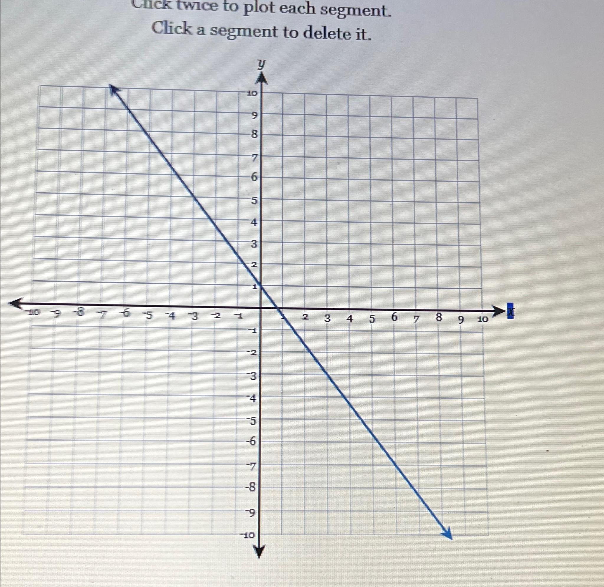 Solved Cilck twice to plot each segment.Click a segment to | Chegg.com