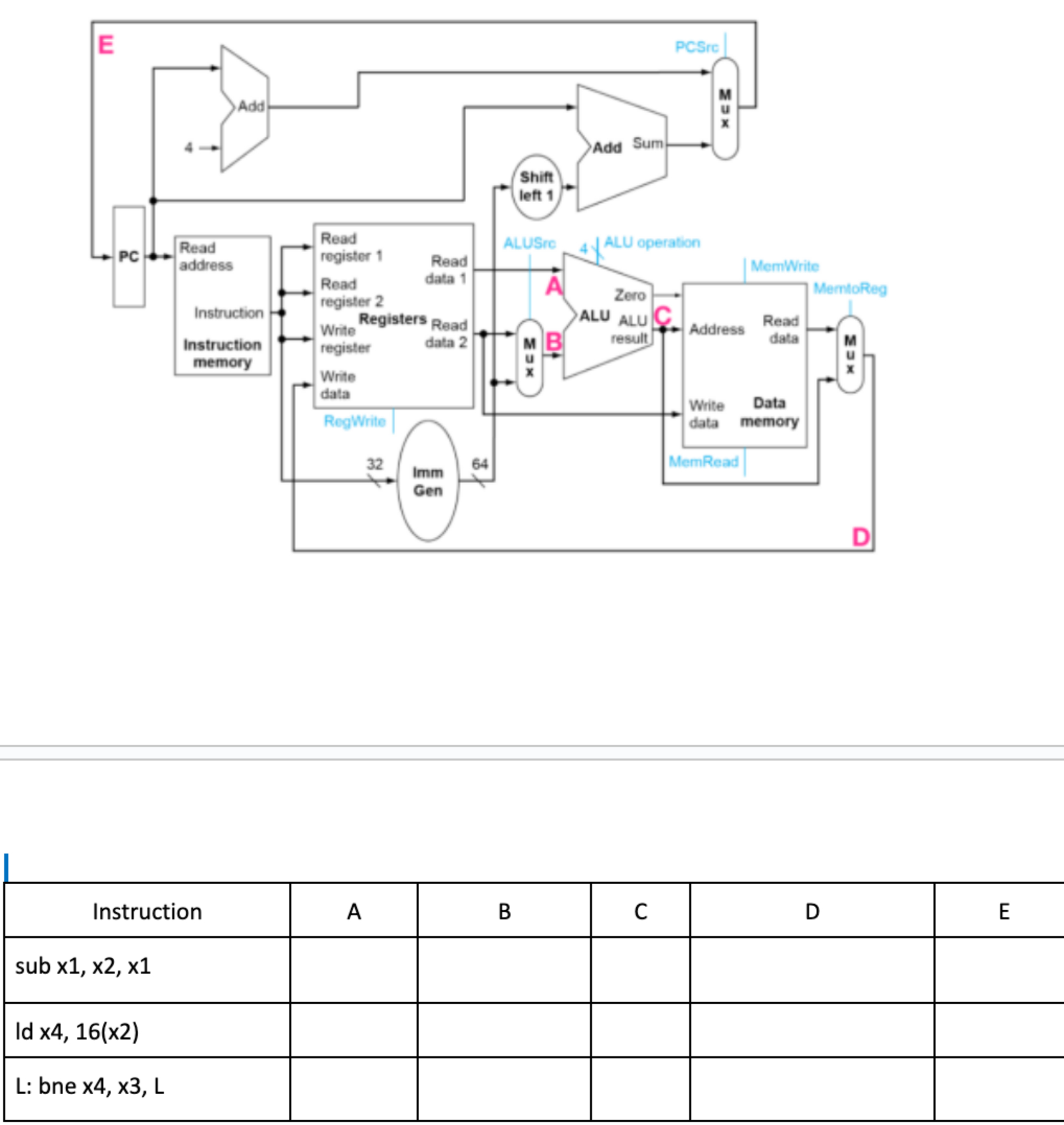 Solved Study the above RISCV Datapath thoroughly. Determine | Chegg.com