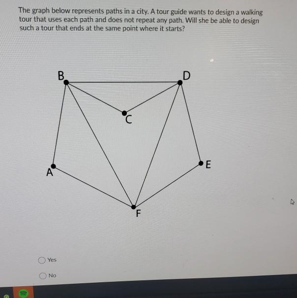 Solved The graph below represents paths in a city. A tour | Chegg.com