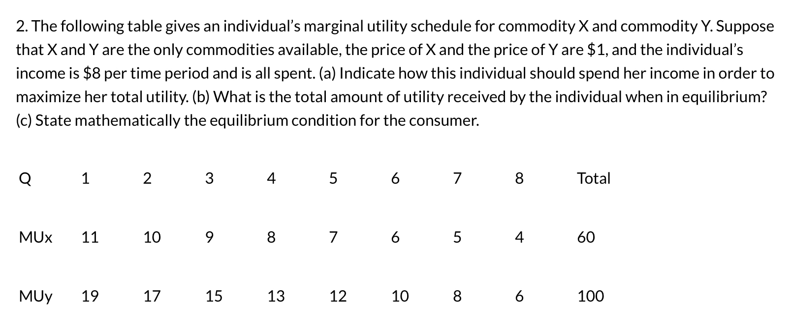 Solved The following table gives an individual's marginal | Chegg.com