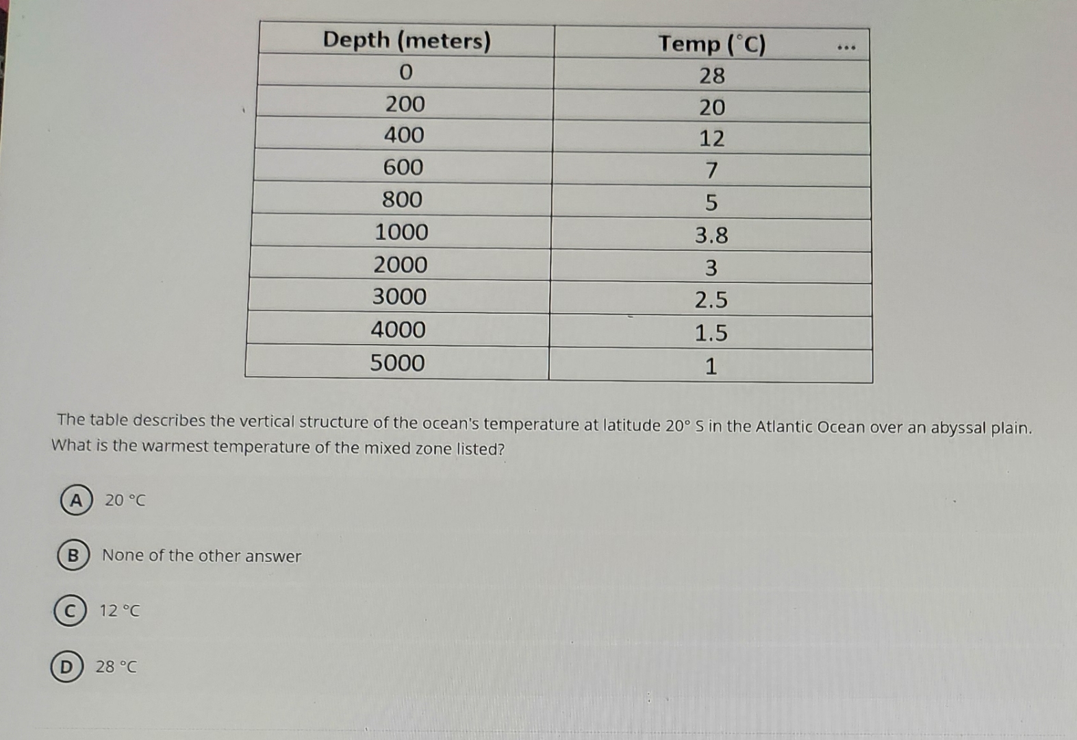 Solved \table[[Profundidad (metros),Temp | Chegg.com
