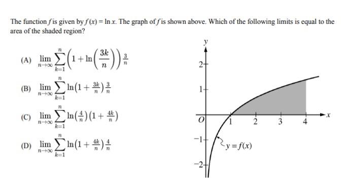 Solved The function f is given by f(x)=lnx. The graph of f | Chegg.com
