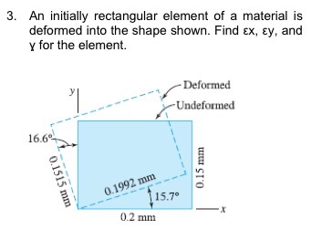 Solved 3. An initially rectangular element of a material is | Chegg.com