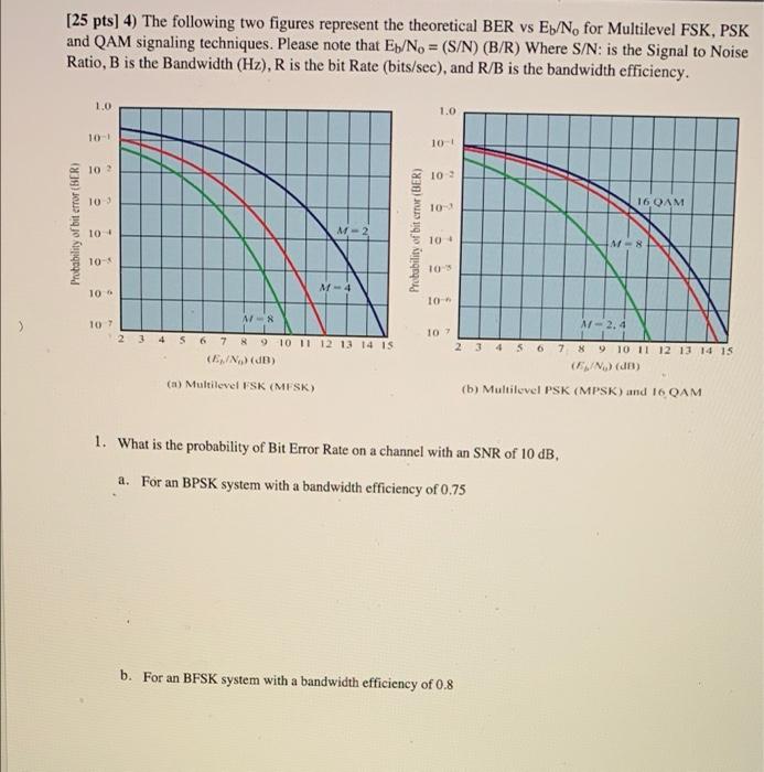 Solved [25 pts] 4) The following two figures represent the | Chegg.com