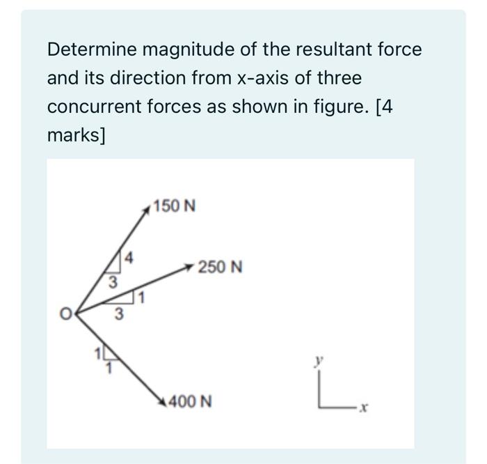 Solved Determine magnitude of the resultant force and its | Chegg.com