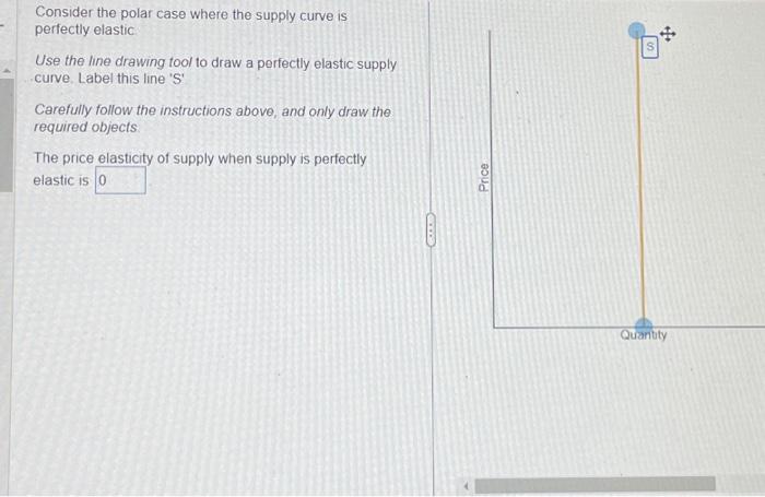 Solved Consider the polar case where the supply curve is | Chegg.com
