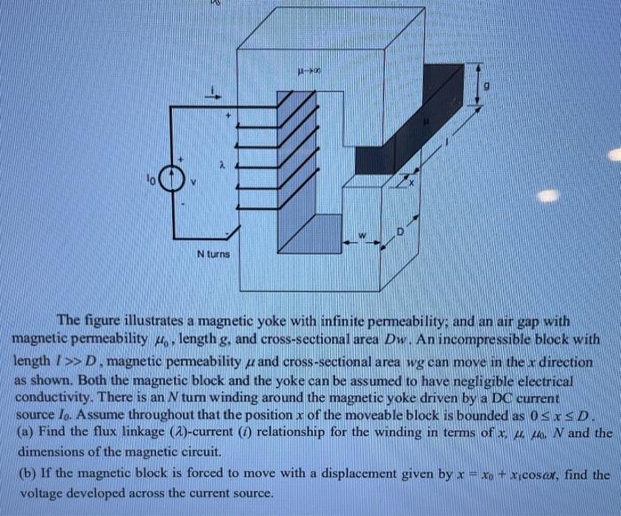 Solved - N turns The figure illustrates a magnetic yoke with | Chegg.com