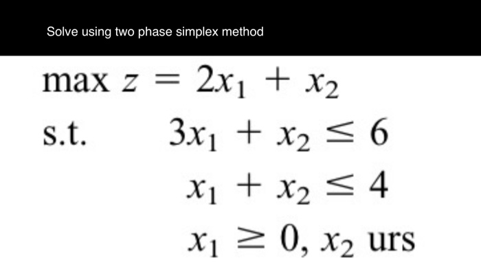 Solved Solve using two phase simplex method max z 2x1 +x2 | Chegg.com
