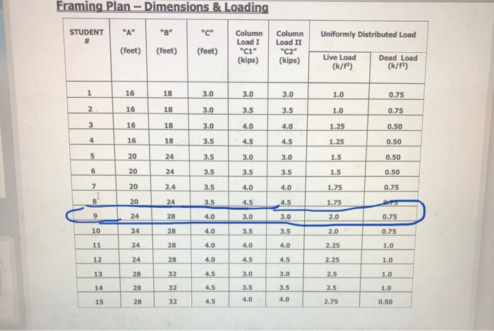 Steel Framing Plan Shear and Bending Moment Diagrams | Chegg.com