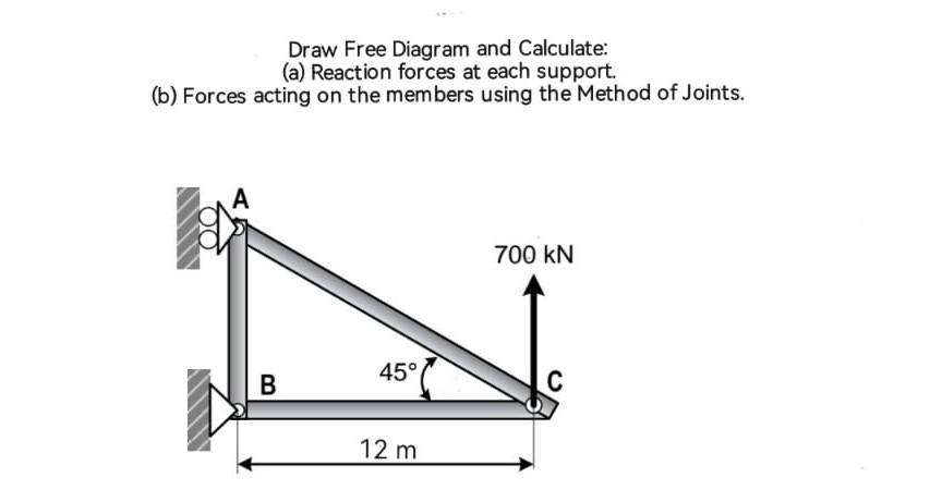 Solved Draw Free Diagram and Calculate: (a) Reaction forces | Chegg.com