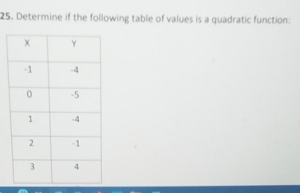 Solved 25. Determine if the following table of values is a | Chegg.com
