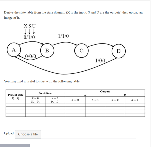 Solved Derive the state table from the state diagram (X is | Chegg.com