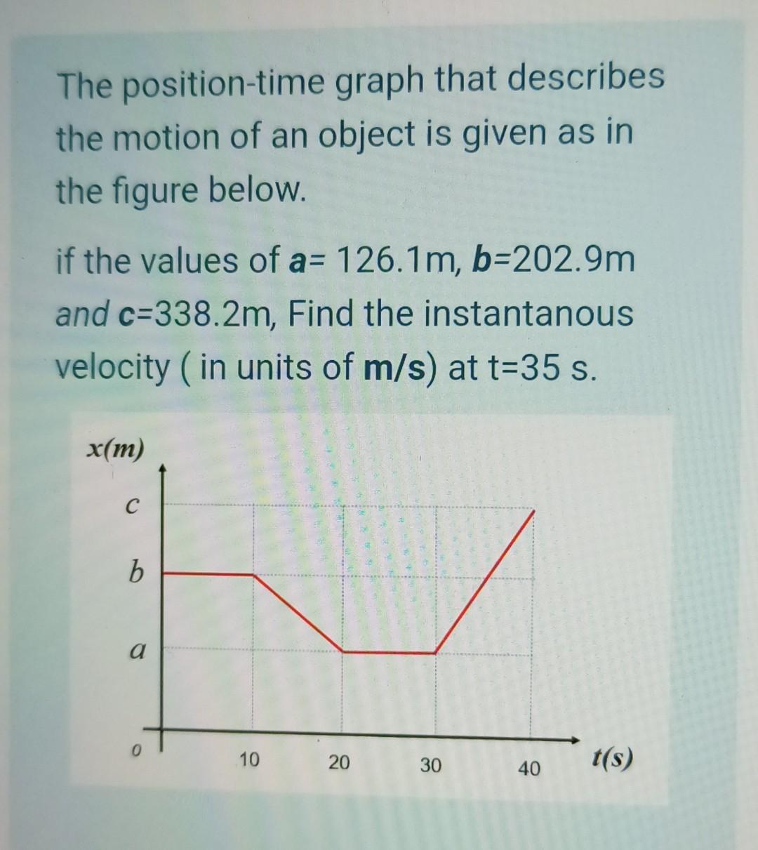 Solved The position-time graph that describes the motion of | Chegg.com