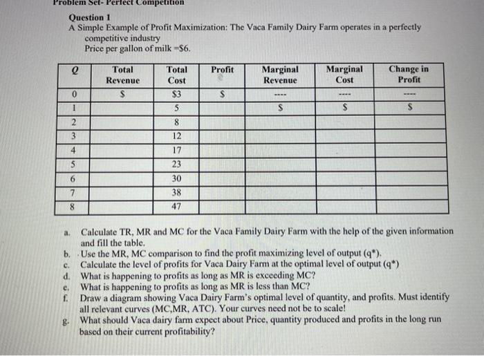 Solved Question 1 A Simple Example of Profit Maximization: | Chegg.com