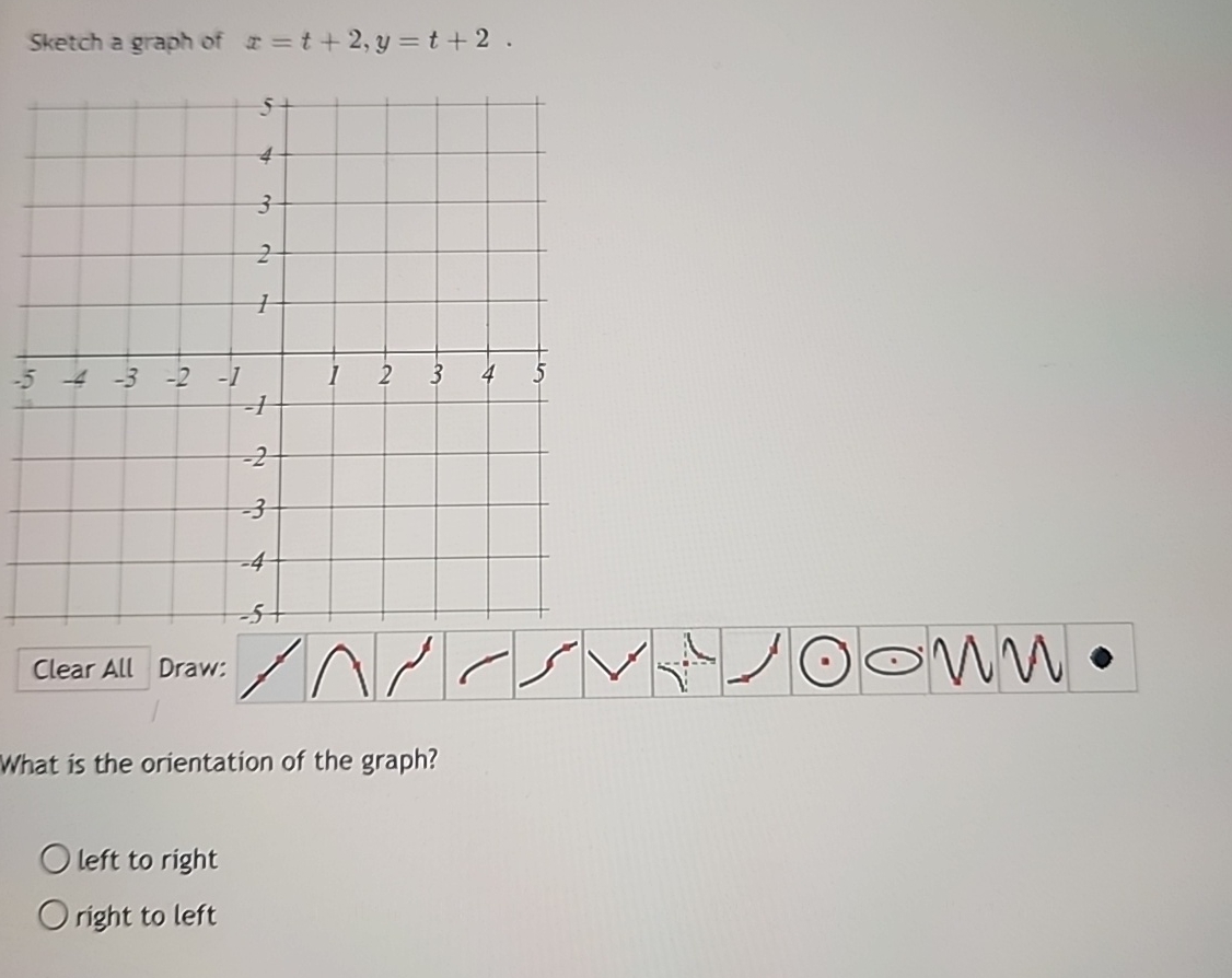 Solved Sketch a graph of x=t+2,y=t+2.Draw:What is the | Chegg.com