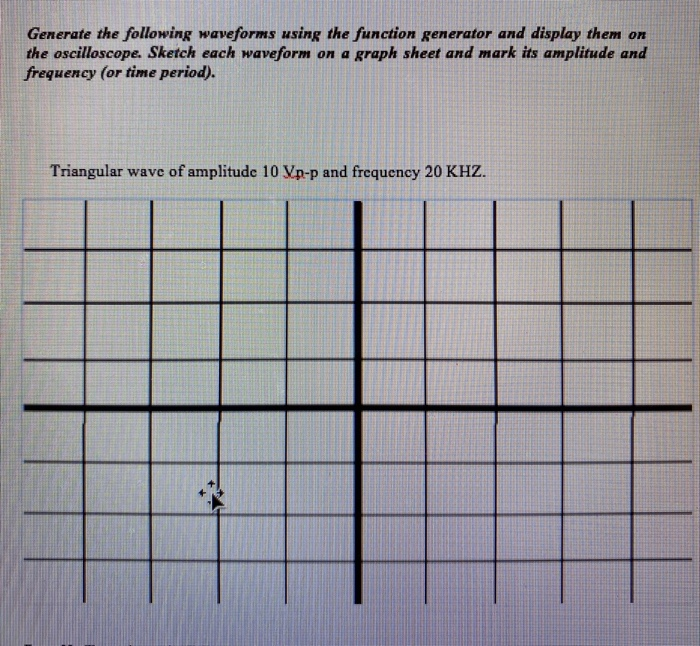 Solved Generate the following waveforms using the function | Chegg.com