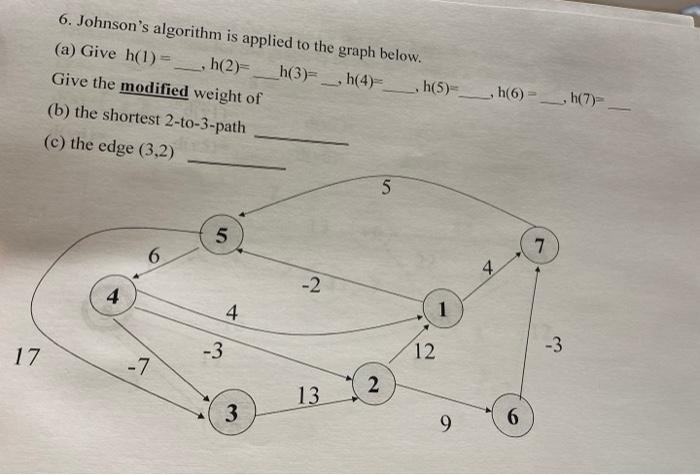 Solved 6. Johnson's algorithm is applied to the graph below. | Chegg.com