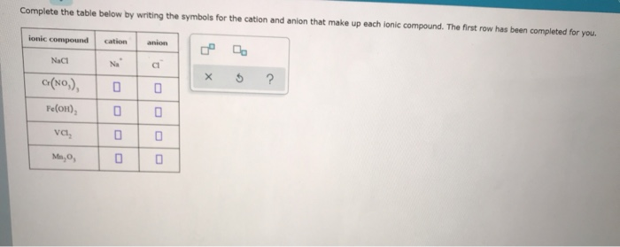 Solved Complete the table below by writing the symbols for | Chegg.com