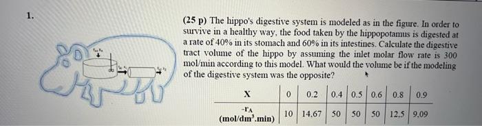1. Fro X₂ ↓ SDT 西 t ARG (25 p) The hippo's digestive | Chegg.com
