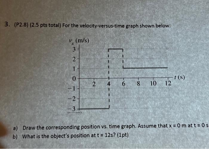 Solved 3. For the velocity-versus-time graph shown below:a) | Chegg.com