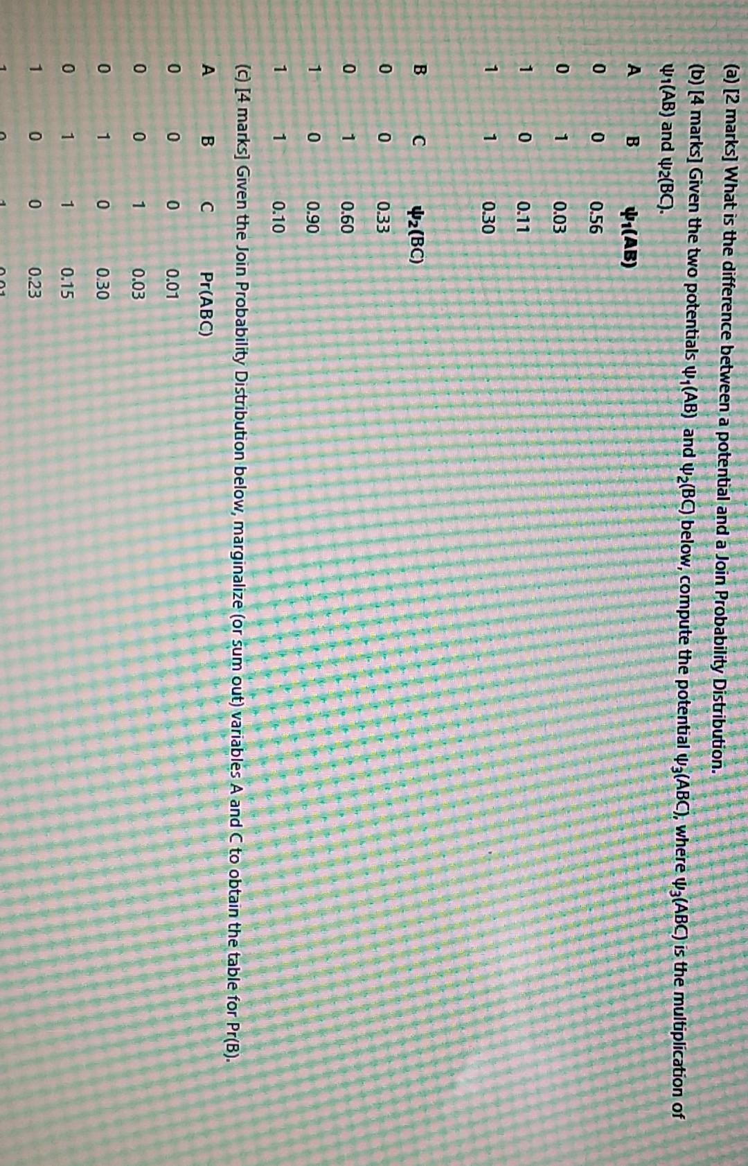 Solved (a) [2 marks] What is the difference between a | Chegg.com