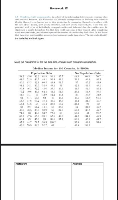 Solved the variables and their types. Make two histograms | Chegg.com