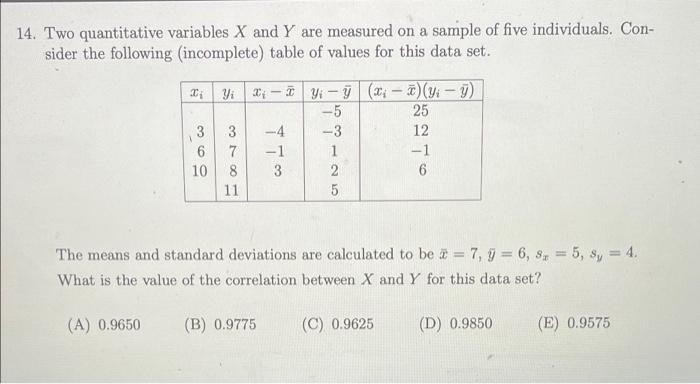Solved Please show me how to find the missing data peices on | Chegg.com