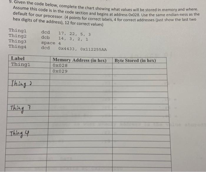 Solved 9. Given the code below, complete the chart showing | Chegg.com
