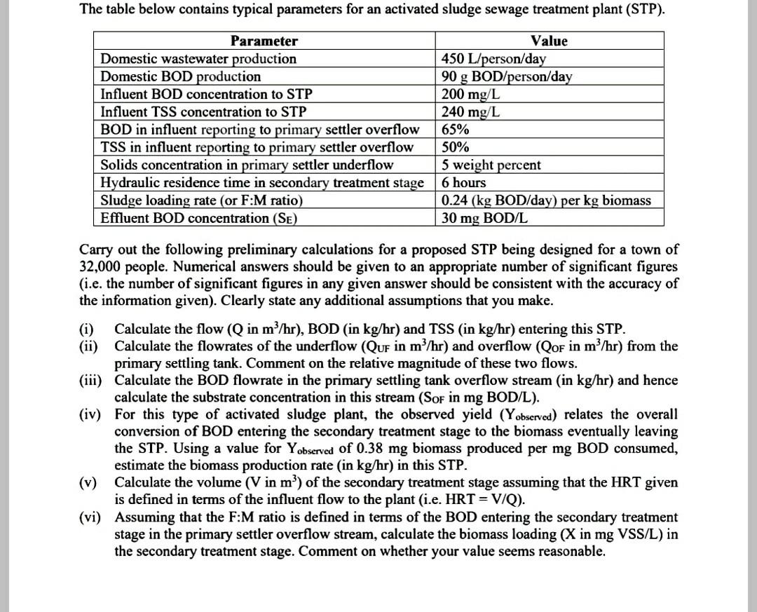 Solved The table below contains typical parameters for an | Chegg.com