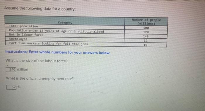 Solved Assume the following data for a country: | Chegg.com