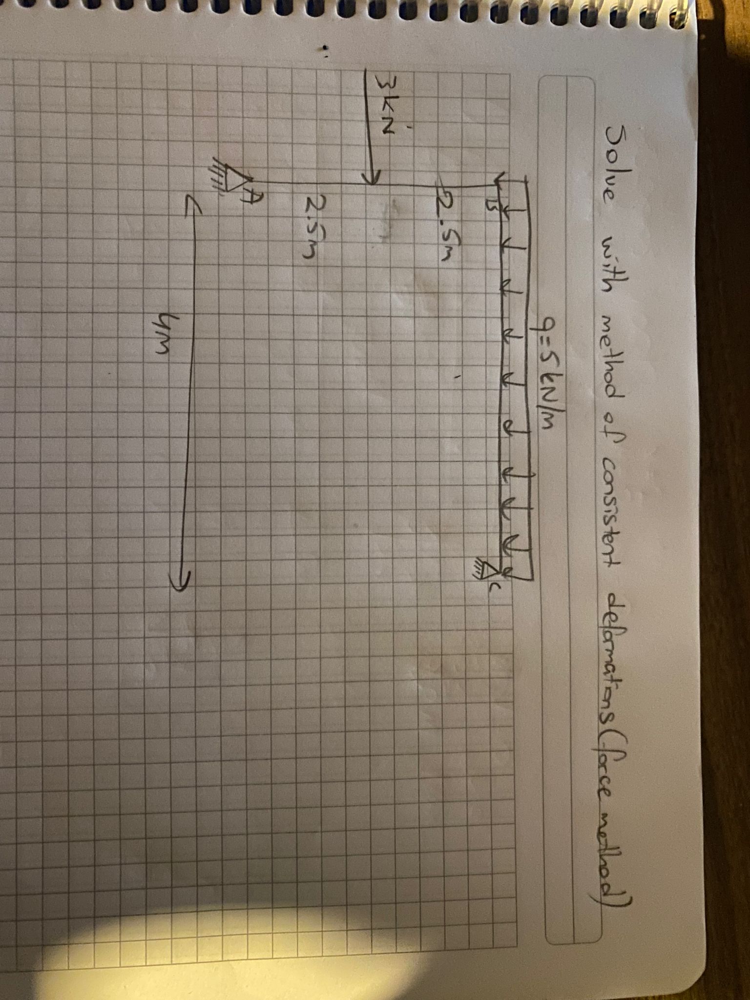 Solved Solve with method of consistent deformations (force | Chegg.com