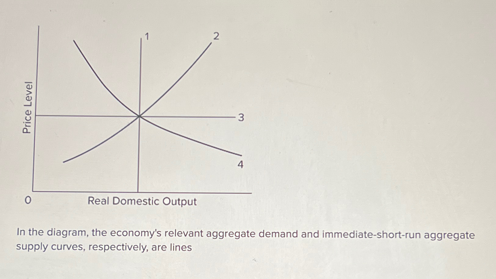 Solved In the diagram, the economy's relevant aggregate | Chegg.com