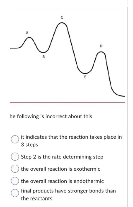 Which of the following is incorrect with respect to | Chegg.com