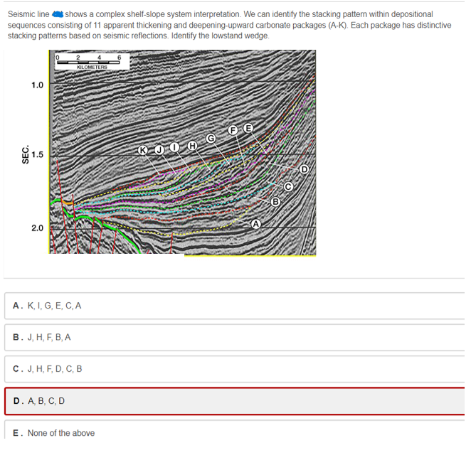 Solved Seismic line shows a complex shelf-slope system | Chegg.com