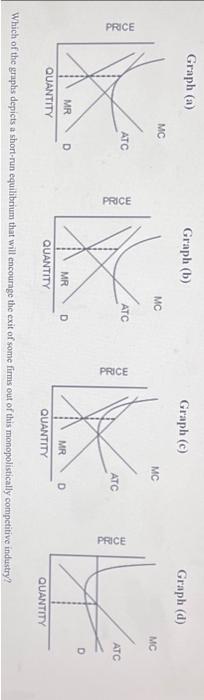 Solved Graph (a) MR QUANTITY MC ATC D Graph (b) MR QUANTITY | Chegg.com