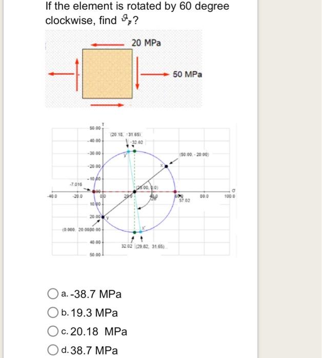 Solved If the element is rotated by 60 degree clockwise, | Chegg.com