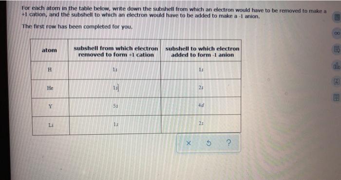 Solved Two main-group elements are highlighted in the | Chegg.com