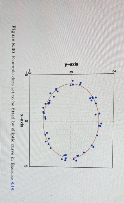 8.18. This exercise explores fitting an ellipse to a | Chegg.com