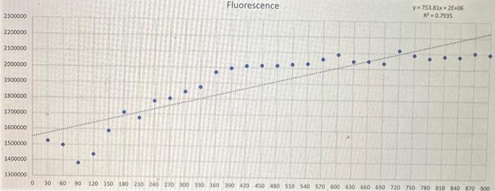 Solved 1. Looking at your plot, does it actually look linear | Chegg.com