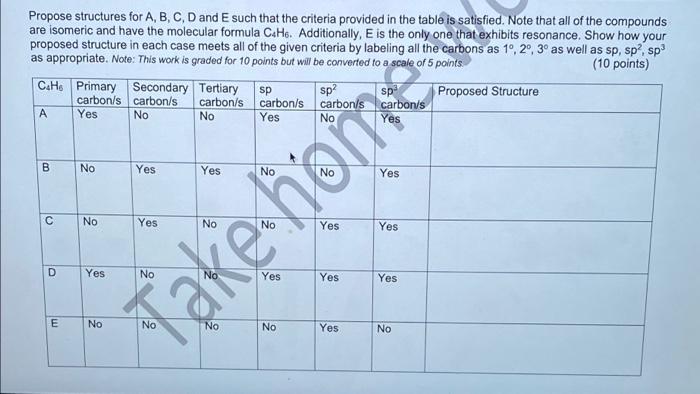 Solved Propose structures for A, B, C, D and E such that the | Chegg.com