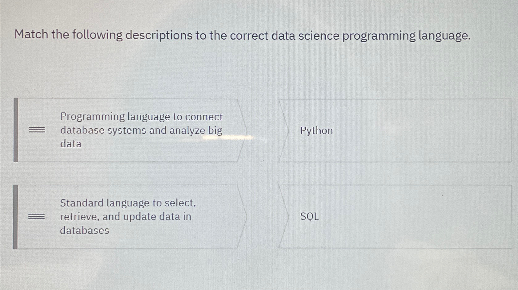 Solved Match the following descriptions to the correct data | Chegg.com