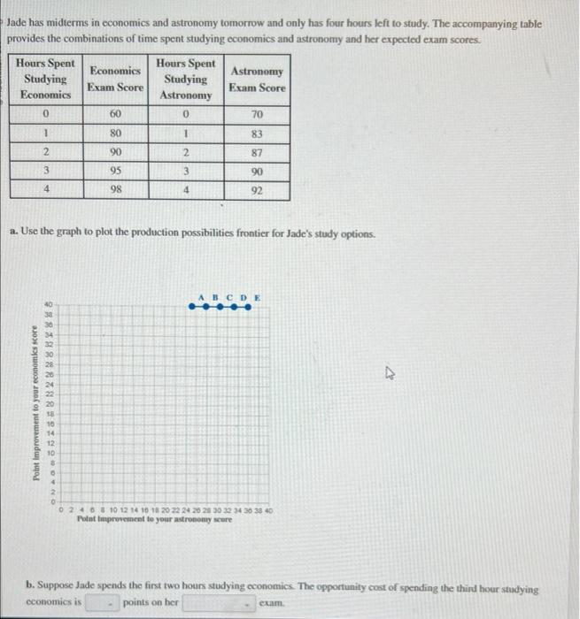 Solved Jade has midterms in cconomics and astronomy tomorrow | Chegg.com